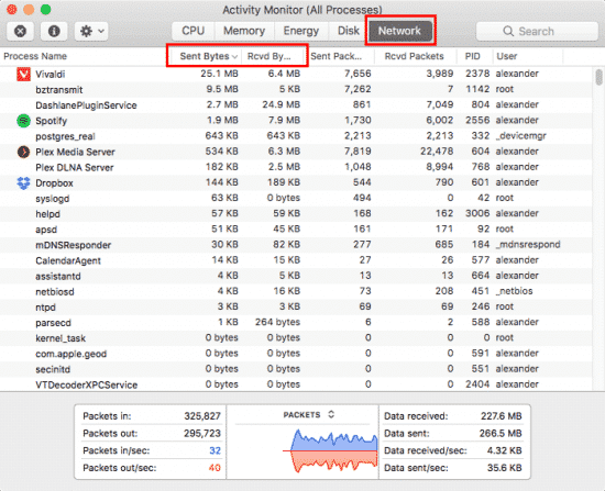 How to Use macOS' Activity Monitor Like a Power User - Apple Gazette