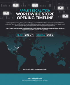 Apple Store Openings: A Map and Timeline Over the Years | AppleGazette