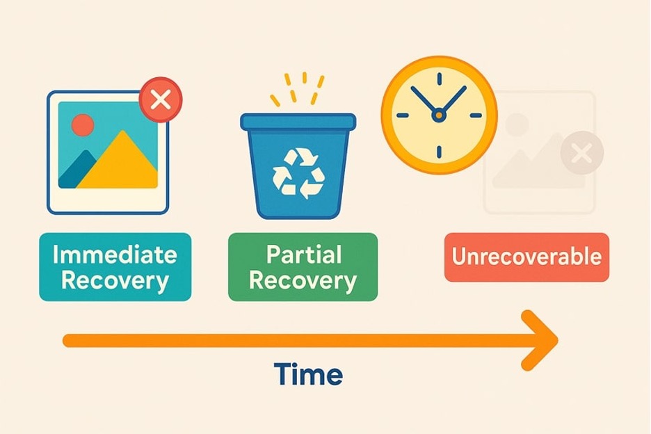 [Fix] Recover Deleted Files from Recycle Bin After Empty - Easy ...